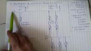 33 11Kv Substation Single Line Diagram Pdf - A3 Engineering ...