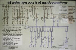 Single Line Diagram of 33 11Kv Substation Ppt - A3 Engineering ...