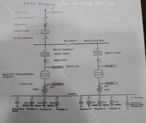 33 11Kv Substation Single Line Diagram - A3 Engineering | Electrical ...