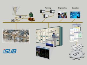Substation Automation System - A3 Engineering | Electrical Substation ...